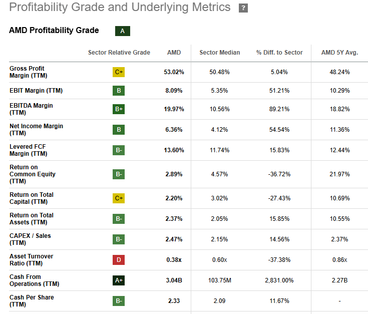 AMDY And AMD: Collecting Income From The Market's Mispricing | Seeking ...