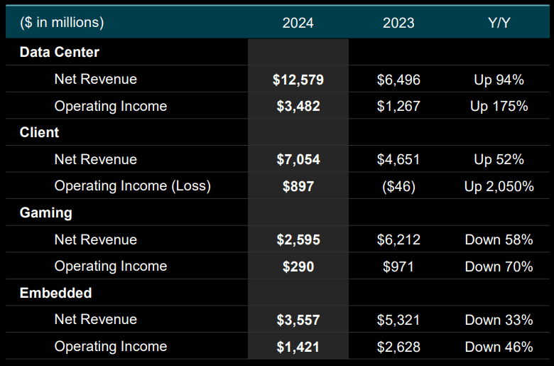 AMDY And AMD: Collecting Income From The Market's Mispricing | Seeking ...