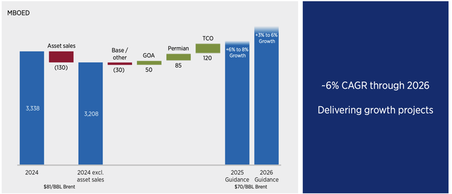 Chevron Has Continued Cash Flow Potential (NYSE:CVX) | Seeking Alpha
