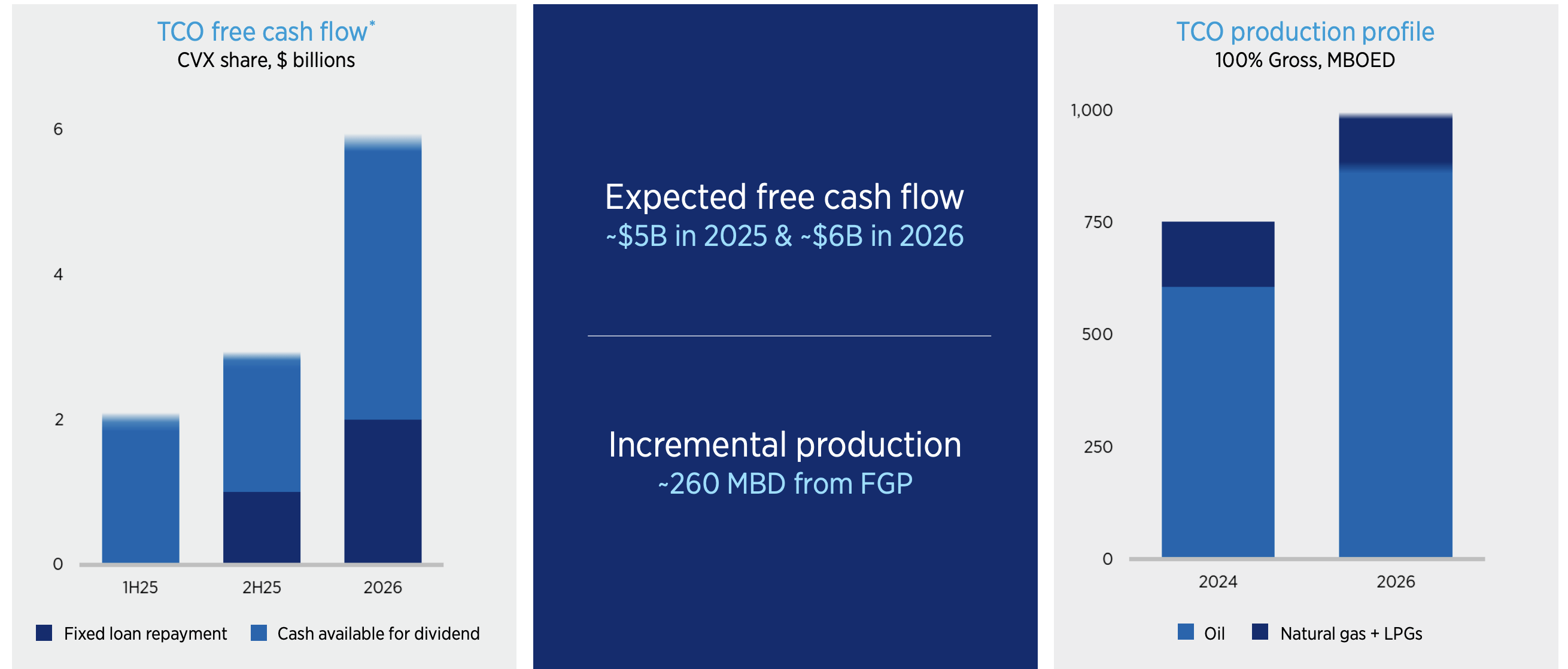 Chevron Has Continued Cash Flow Potential (NYSE:CVX) | Seeking Alpha