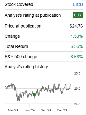 EICB: Bursting Above Par, Now A Hold (Rating Downgrade) (NYSE:EICB ...