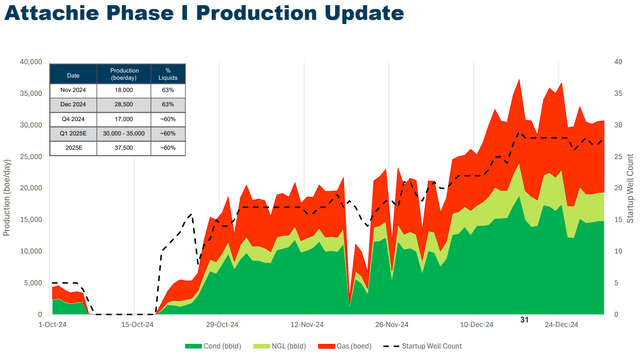 ARC Resources: 3 Pillars Of Growth Drive FCF Yield Into High-Teens (TSX ...