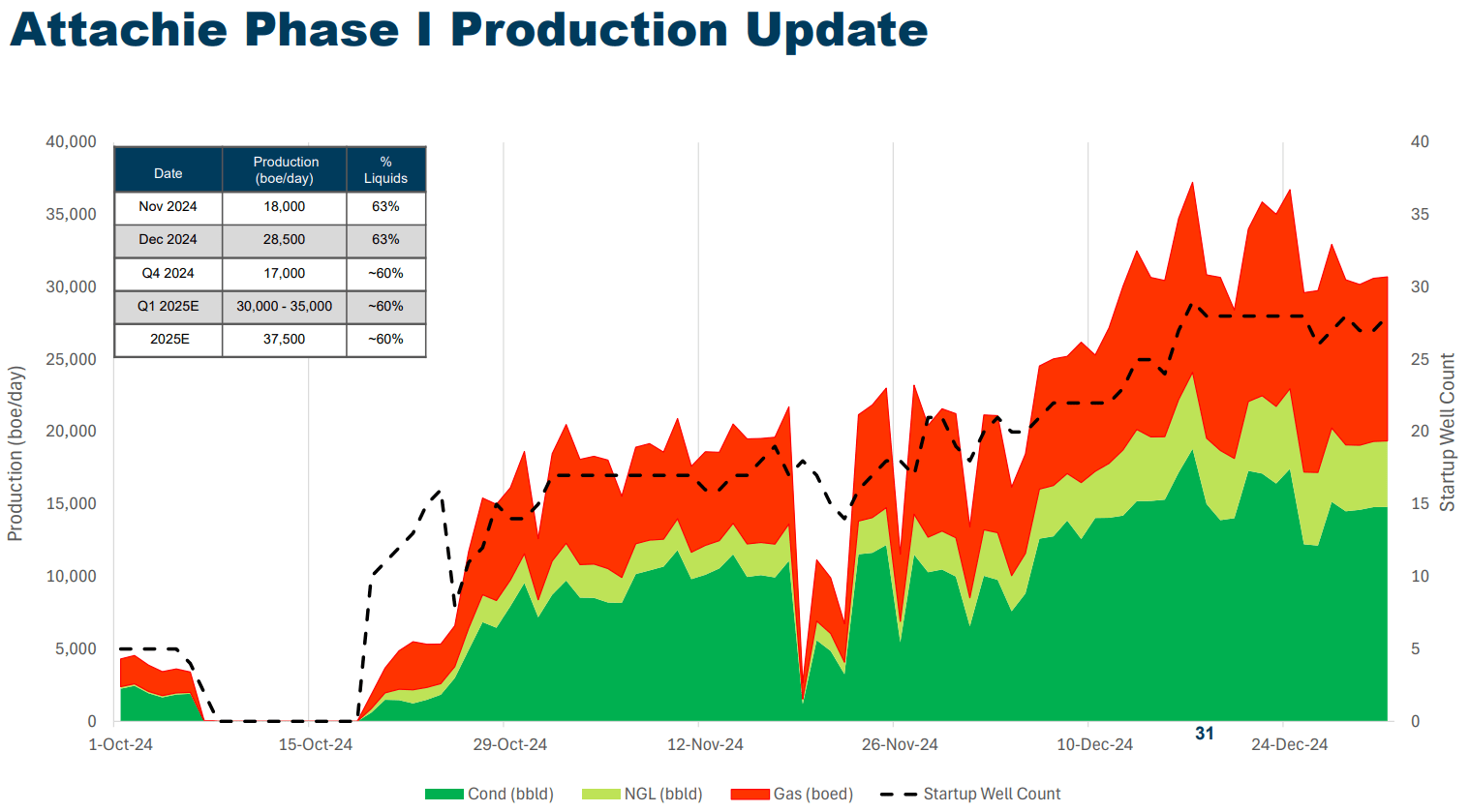 ARC Resources: 3 Pillars Of Growth Drive FCF Yield Into High-Teens (TSX ...