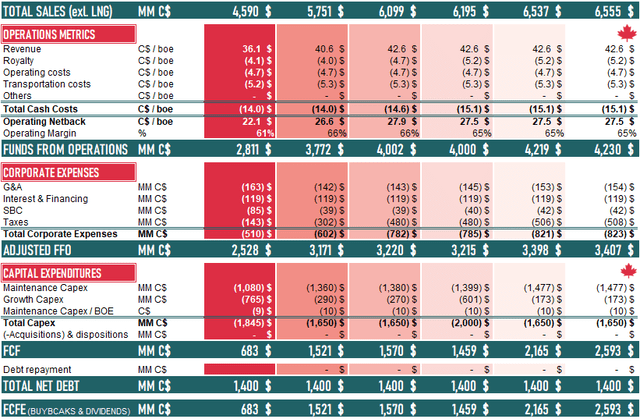 ARC Resources: 3 Pillars Of Growth Drive FCF Yield Into High-Teens (TSX ...