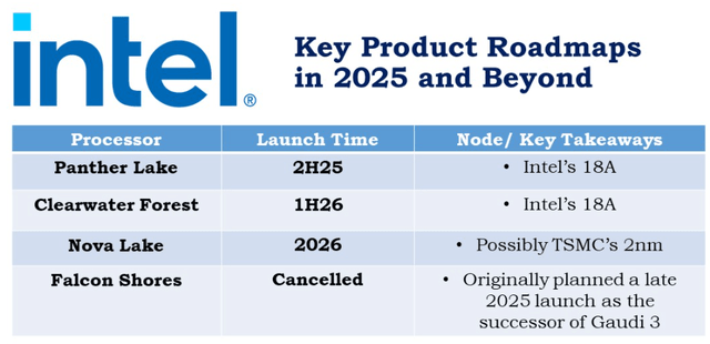 Intel Stock: It's Time To Let Go (NASDAQ:INTC) | Seeking Alpha