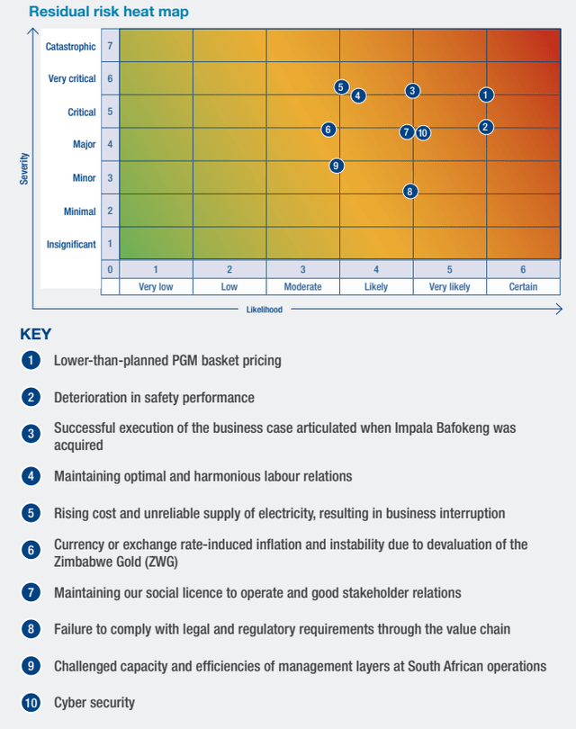 Impala Platinum: Surviving The Slide, Ready To Ride The Tide (OTCMKTS ...