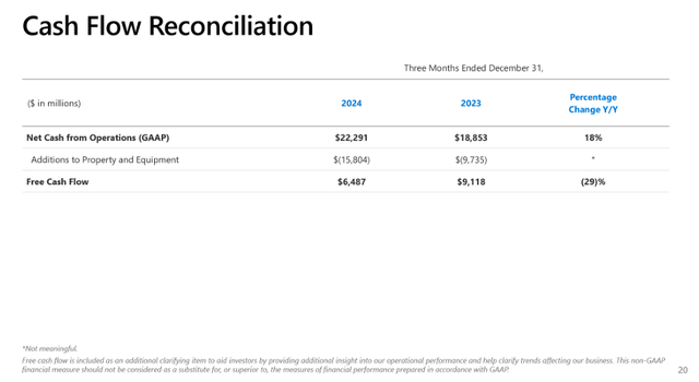 Why Microsoft Is The Best Positioned Hyperscaler In 2025 (NASDAQ:MSFT ...