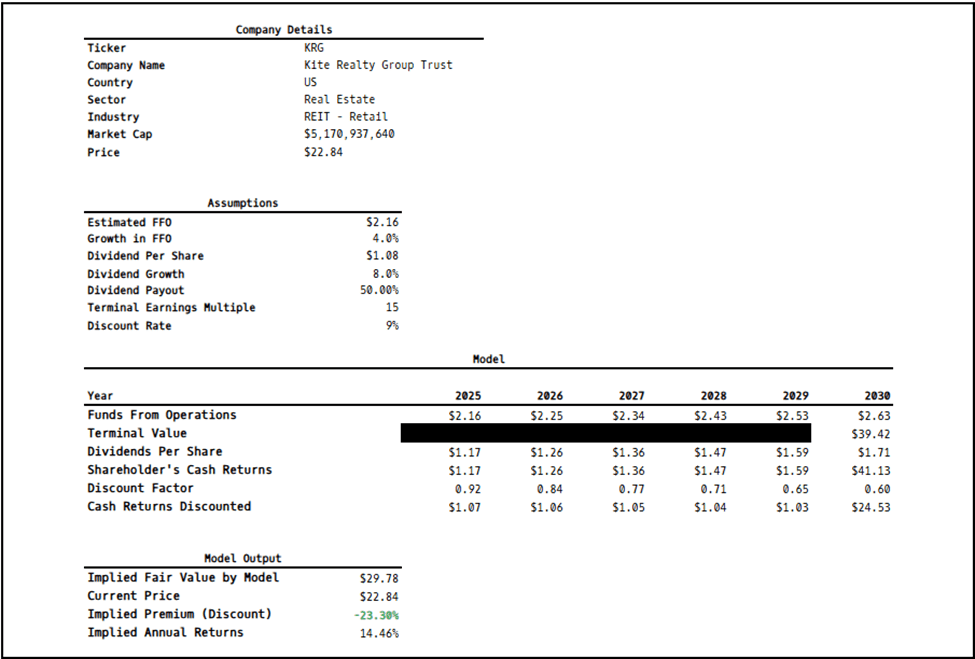 Kite Realty: Top-Tier REIT With A Superior Balance Sheet And Sunbelt ...