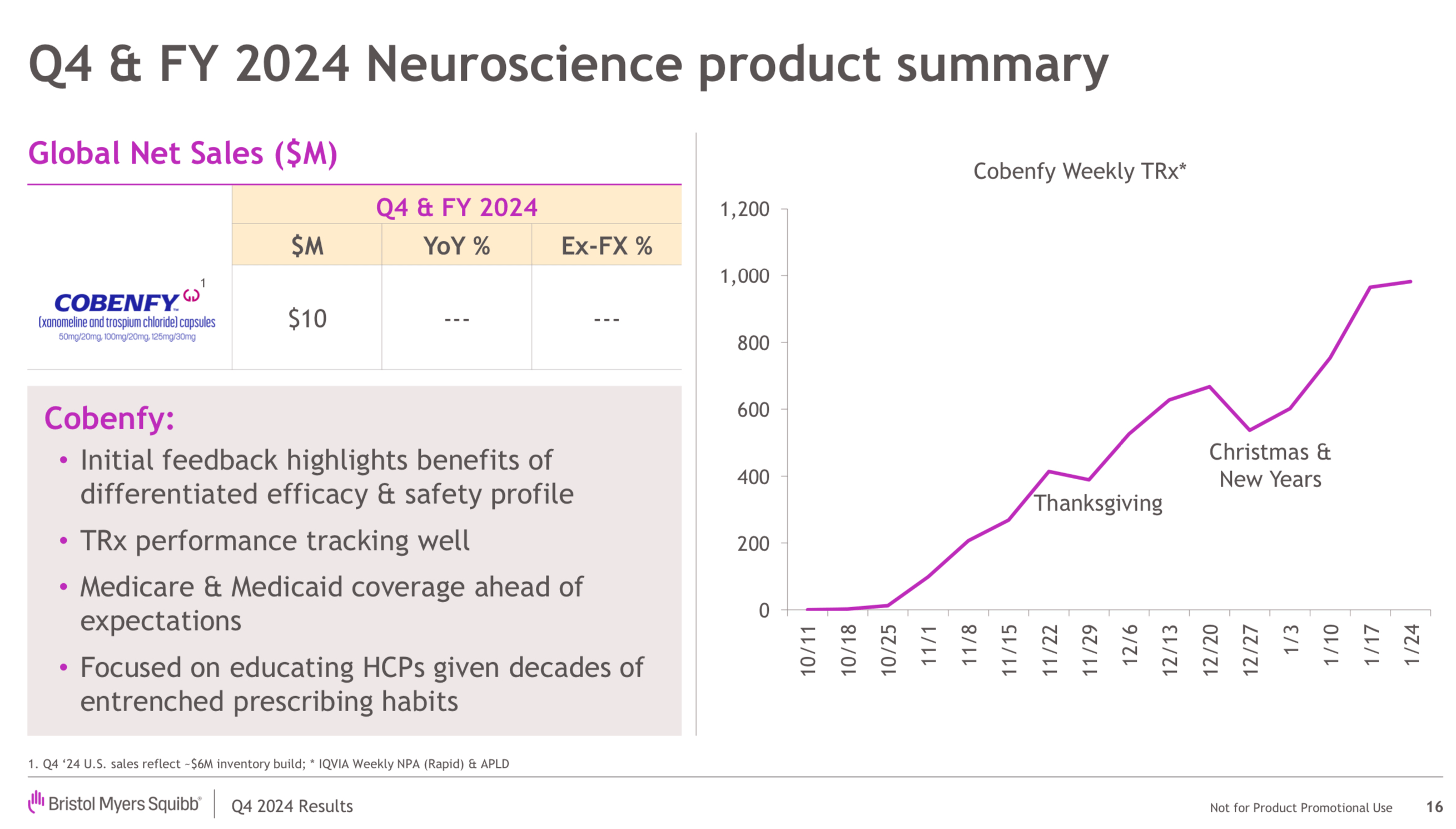Bristol-Myers Squibb: Cobenfy’s Strong Launch And 2025 Growth Outlook ...