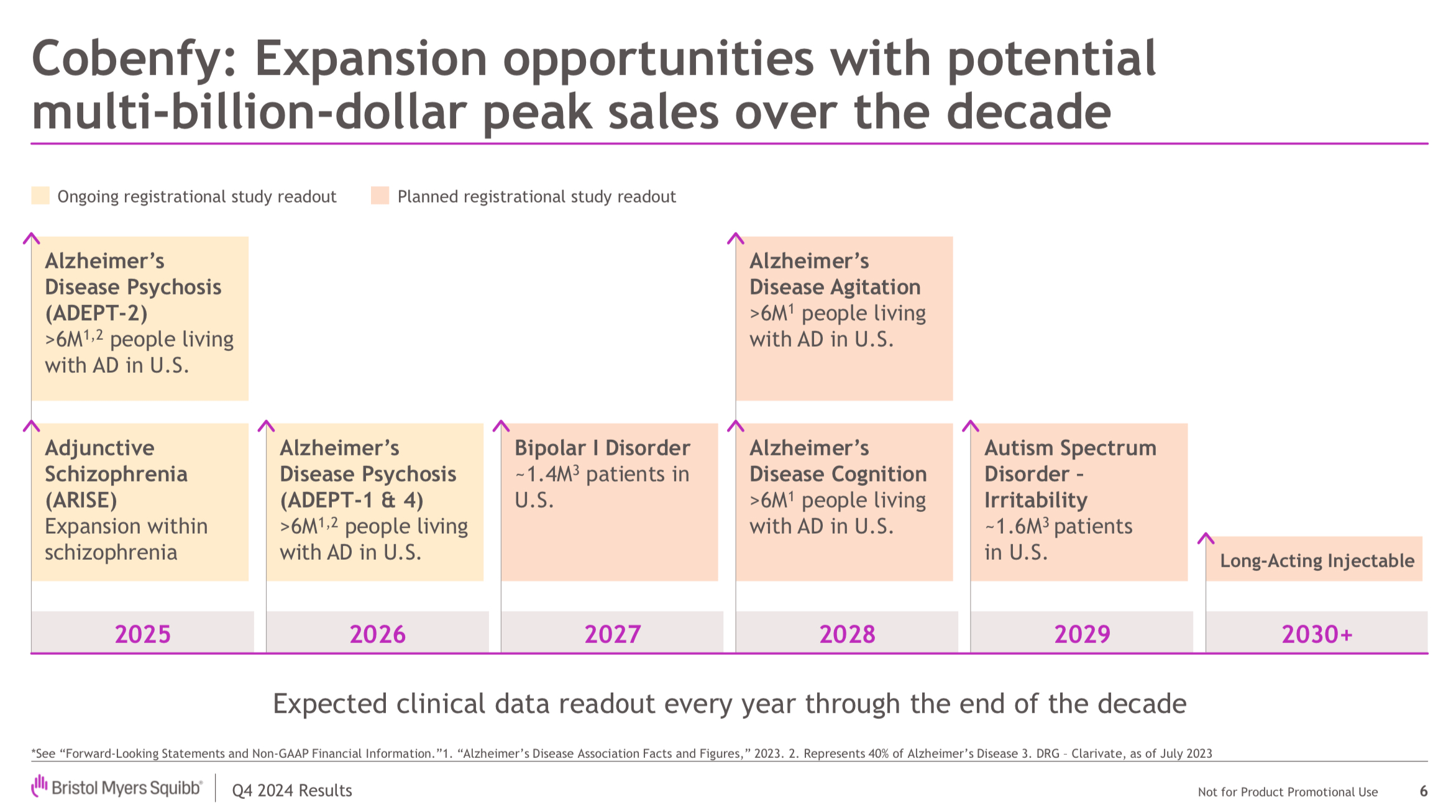 Bristol-Myers Squibb: Cobenfy’s Strong Launch And 2025 Growth Outlook ...