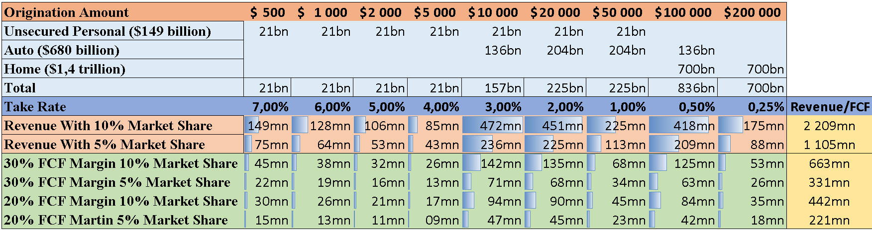 Upstart: Great Q4 But Pricey, Given Model Uncertainties And High Take ...
