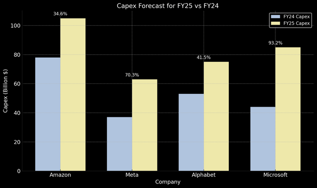 Nvidia Stock: Deep Capex Analysis Shows Compute Clusters As The AI Moat ...