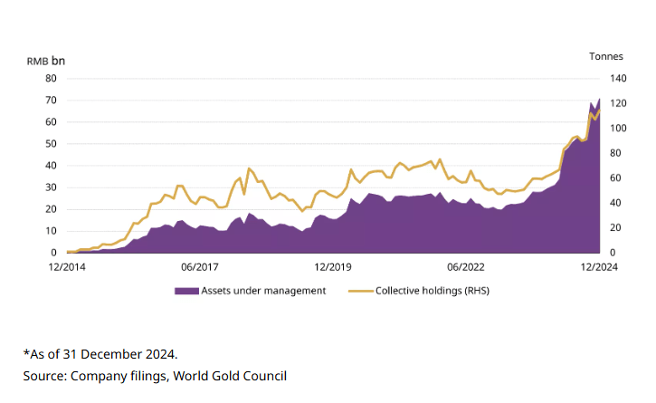 Who Is Buying Gold? | Seeking Alpha