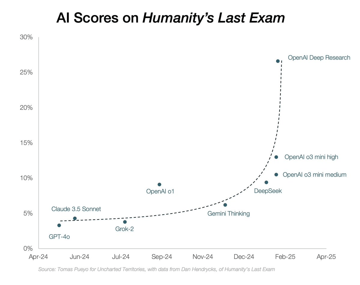Nvidia: The DeepSeek Reasoning AI Catalyst (NASDAQ:NVDA) | Seeking Alpha