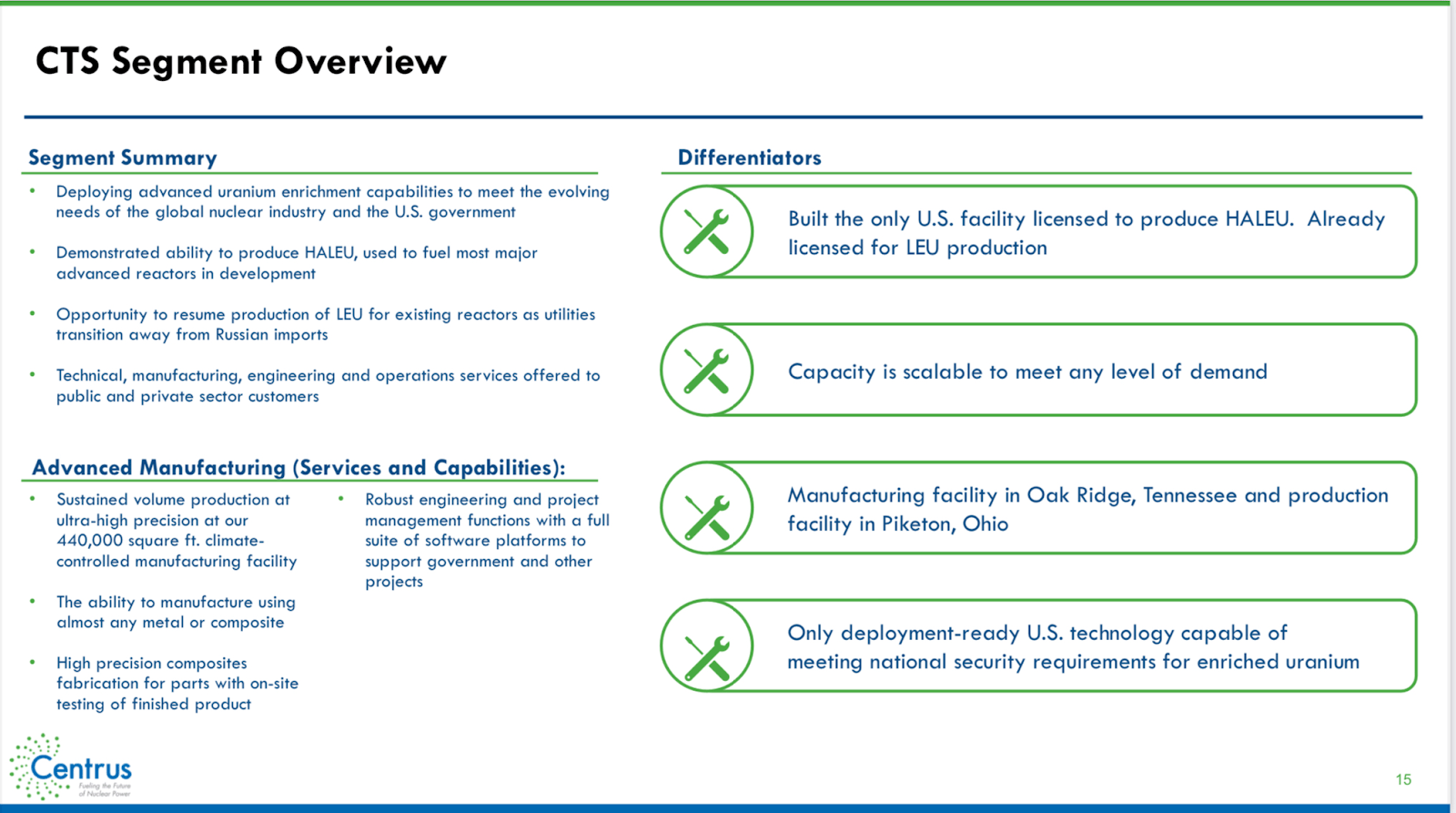 Centrus Energy Just Shocked The Market, Here's Why It's Still A Buy ...