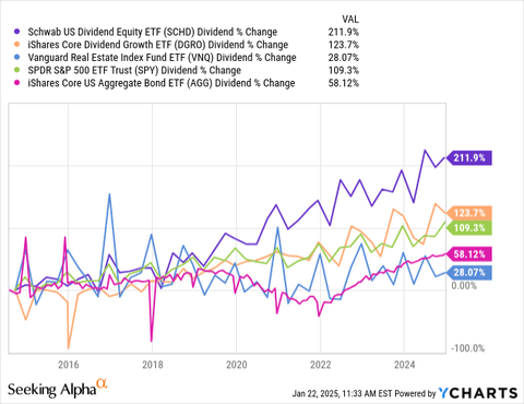 A 3-ETF Portfolio That Could Beat A 60/40 Portfolio In Both Total ...