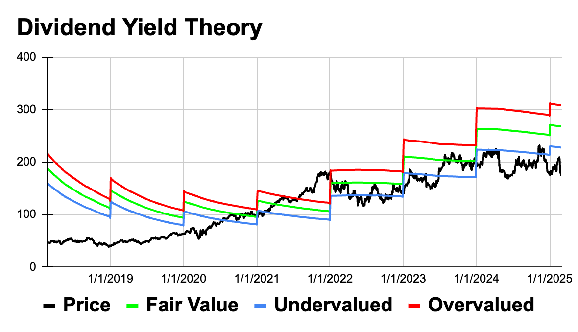 My Top 15 High-Growth Dividend Stocks For March 2025 | Seeking Alpha