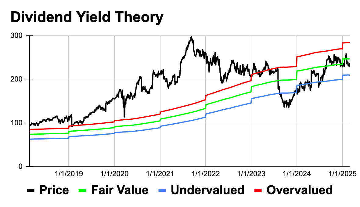 My Top 15 High-Growth Dividend Stocks For March 2025 | Seeking Alpha