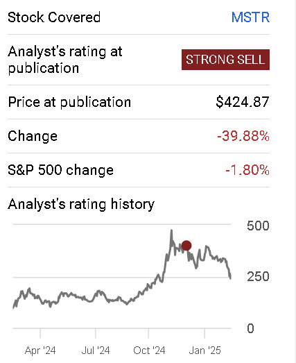 Strategy (MicroStrategy) Stock: Collapses Bitcoin Drop, Grossly Overvalued (NASDAQ:MSTR ...
