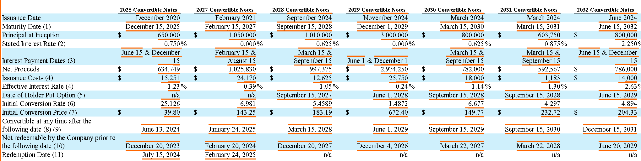 Strategy (MicroStrategy) Stock: Collapses Bitcoin Drop, Grossly Overvalued (NASDAQ:MSTR ...