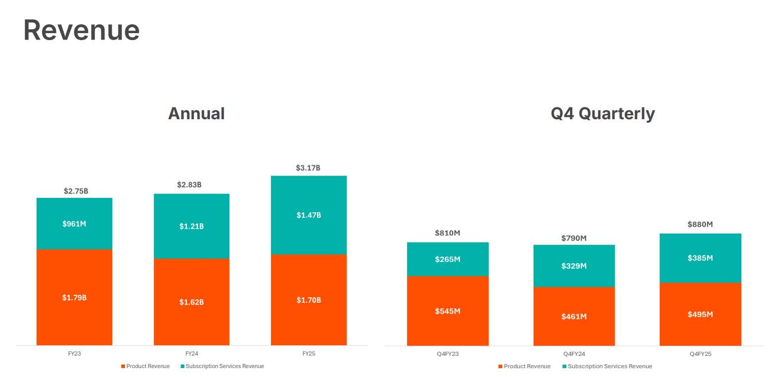 Why Pure Storage Is An Intelligent Buy For 2025 And Beyond (PSTG ...
