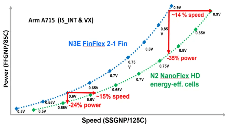 Taiwan Semiconductor Stock: To Keep On Outperforming (NYSE:TSM ...