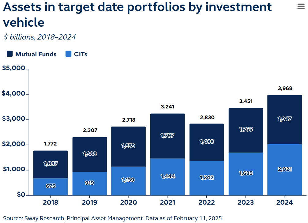 Target Date Funds: Optimizing Risk And Return For Retirement | Seeking ...