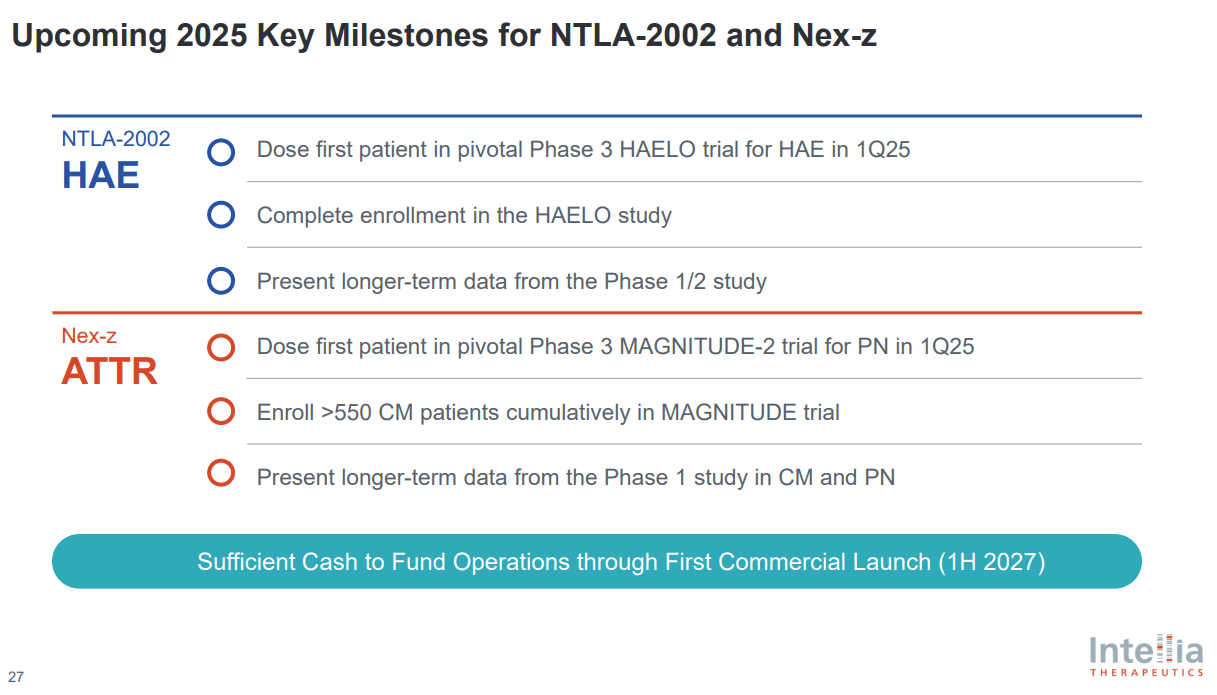 Intellia Trades Lower After Q4 Results As Clinical Progress Fails To Impress (NASDAQ:NTLA ...