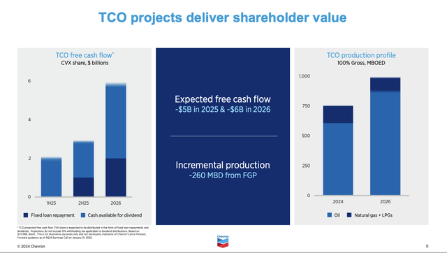 Chevron Remains A Compelling Opportunity (NYSE:CVX) | Seeking Alpha