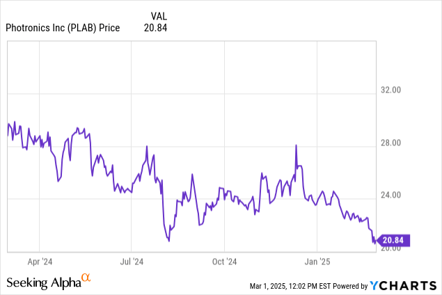 Lack Of Dividend Concerning For A Cash-Rich Value Company Like Photronics (NASDAQ:PLAB ...