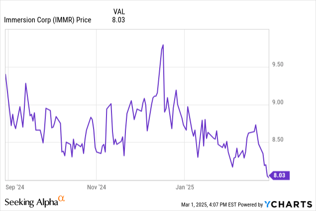 Immersion Stock: Undervalued, With A Bevy Of Potential Catalysts On Tap ...