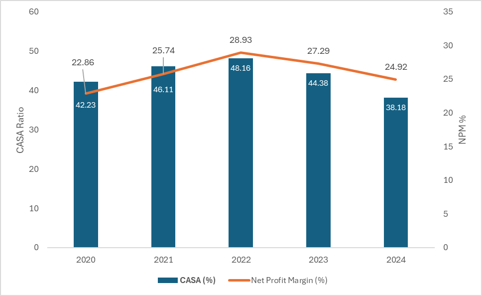 HDFC Bank’s Future: Walking A Tightrope (NYSE:HDB) | Seeking Alpha