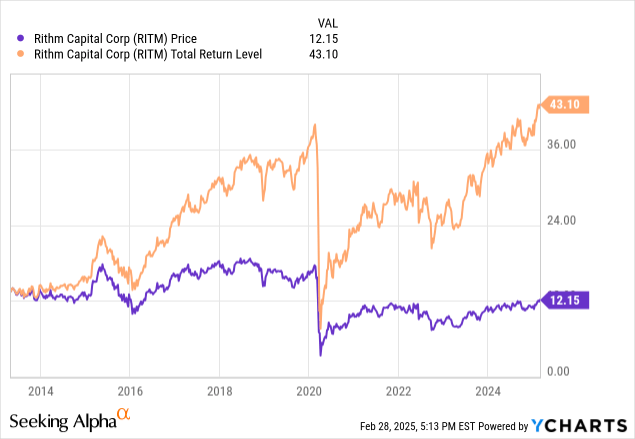 Rithm Capital Has 4 Preferreds: B Is My Pick Now (NYSE:RITM) | Seeking ...