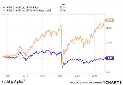 Rithm Capital Has 4 Preferreds: B Is My Pick Now (NYSE:RITM) | Seeking ...