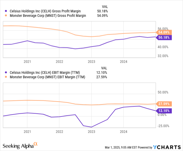 Celsius: The Alani Nu Acquisition Could Energize This Comeback | Seeking Alpha