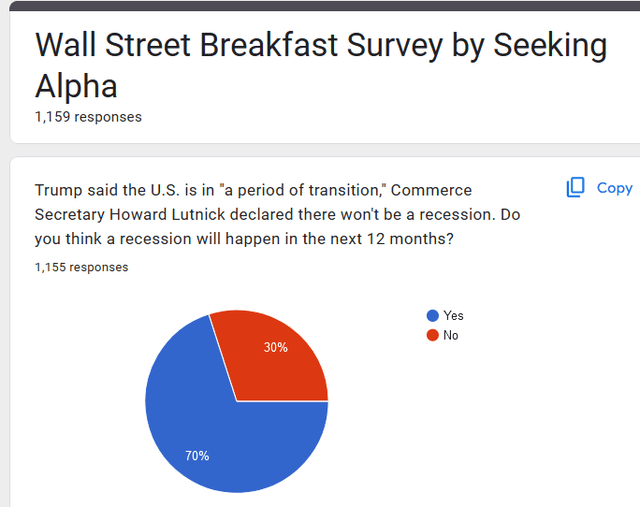 GRID: Despite Tariff Chaos, Electrification Theme Firmly In Place (NASDAQ:GRID) | Seeking Alpha