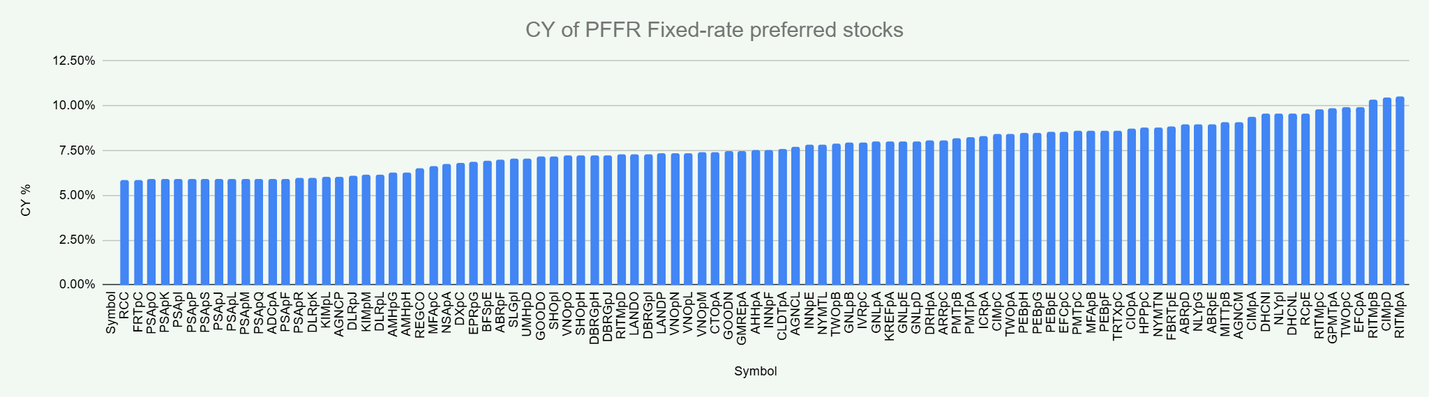 How Does PFFR Compare To Property REIT Sector Bonds? (NYSEARCA:PFFR) | Seeking Alpha