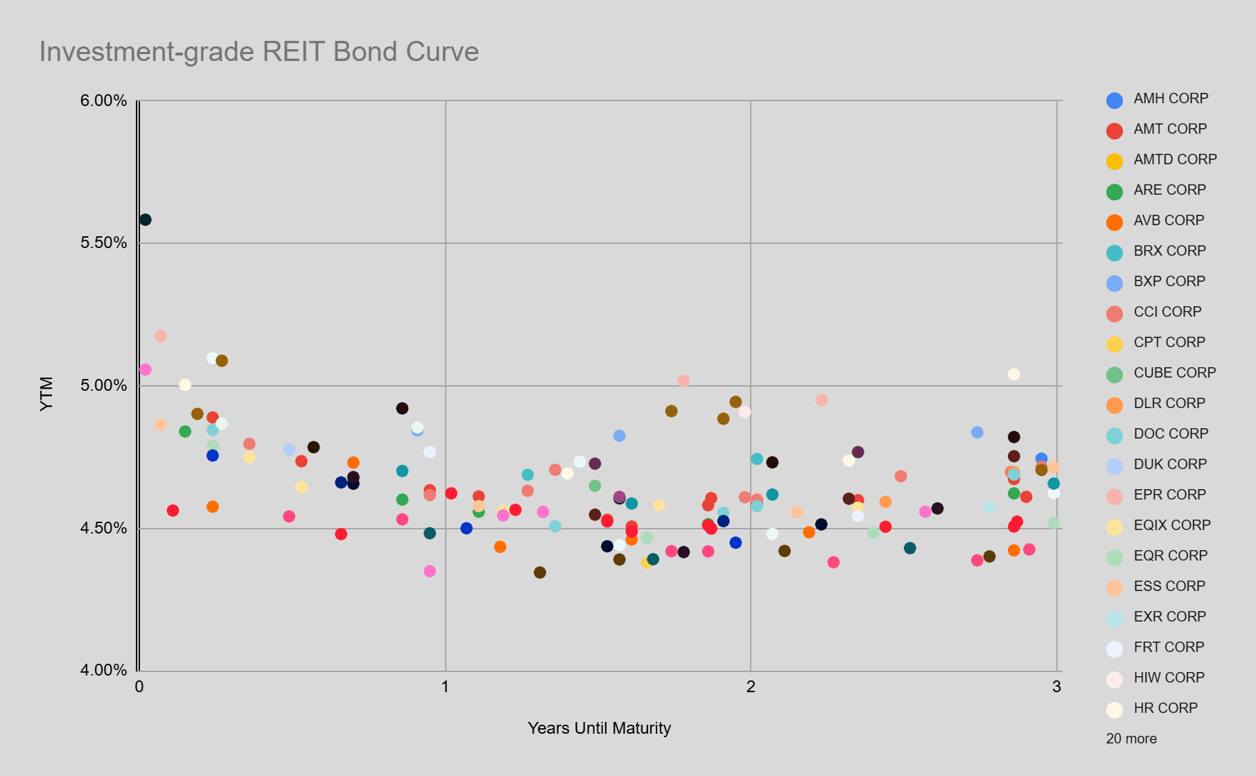 How Does PFFR Compare To Property REIT Sector Bonds? (NYSEARCA:PFFR) | Seeking Alpha