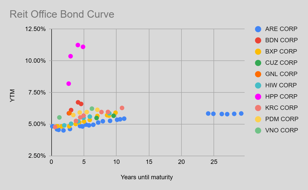 How Does PFFR Compare To Property REIT Sector Bonds? (NYSEARCA:PFFR ...