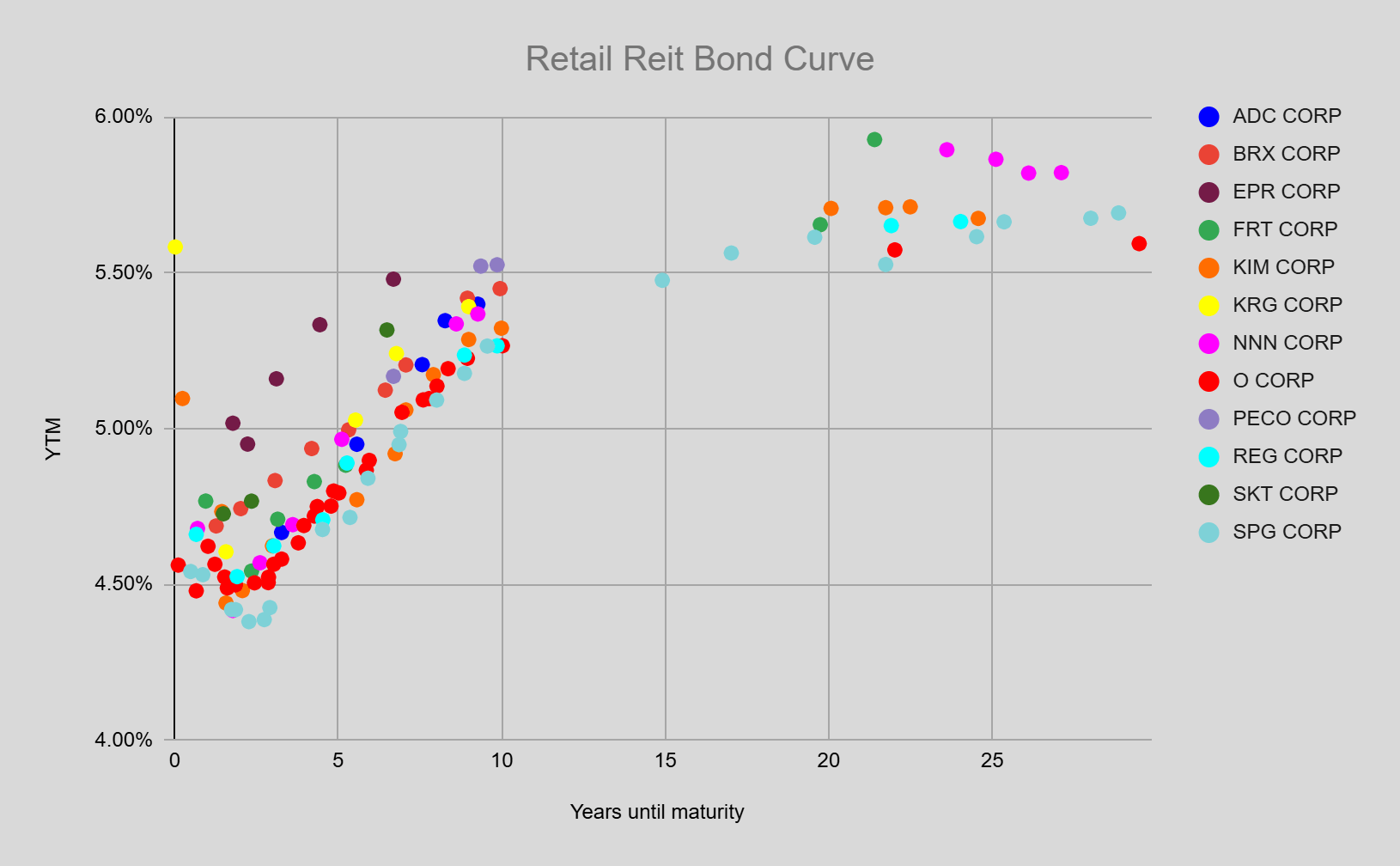 How Does PFFR Compare To Property REIT Sector Bonds? (NYSEARCA:PFFR ...