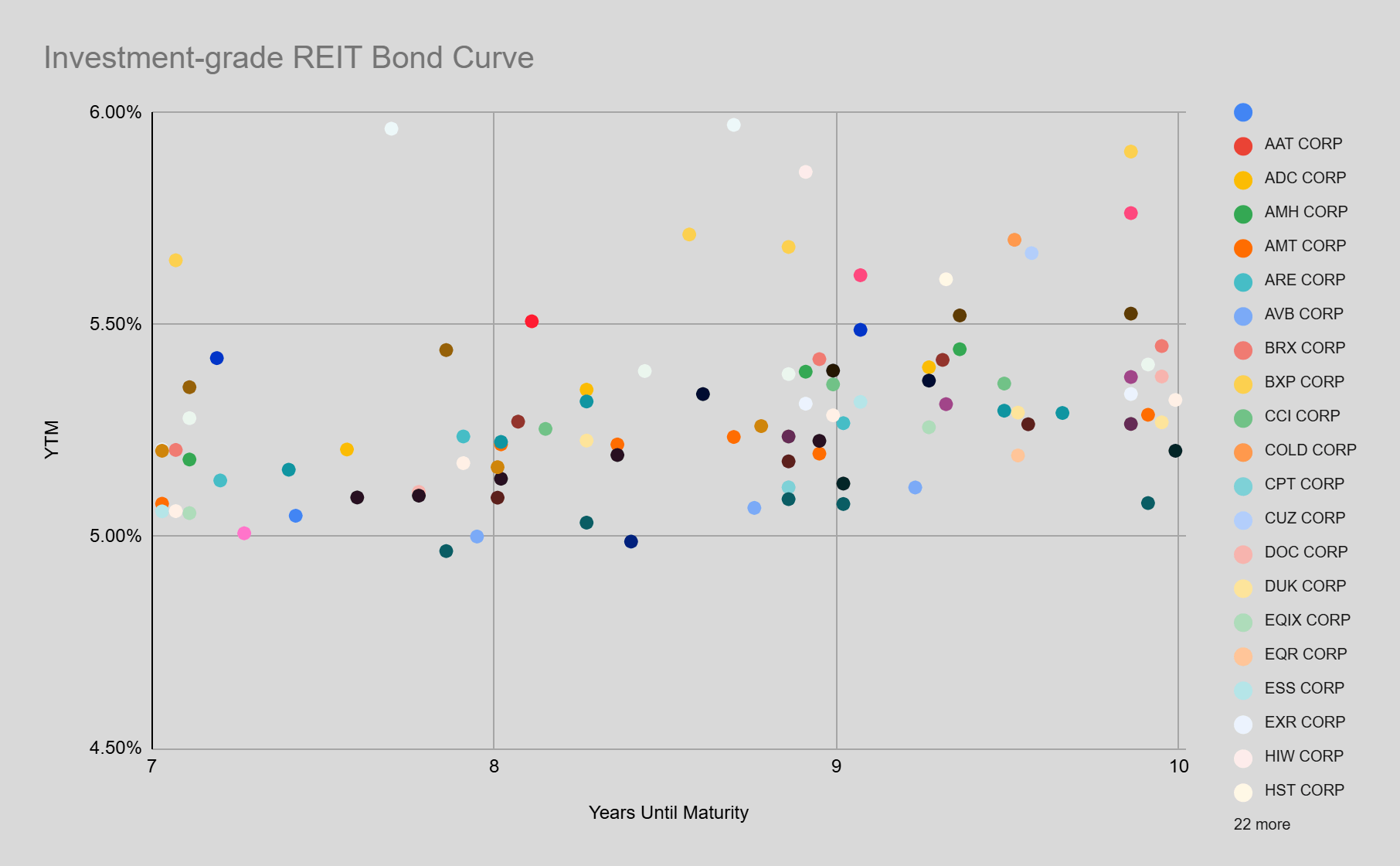 How Does PFFR Compare To Property REIT Sector Bonds? (NYSEARCA:PFFR) | Seeking Alpha