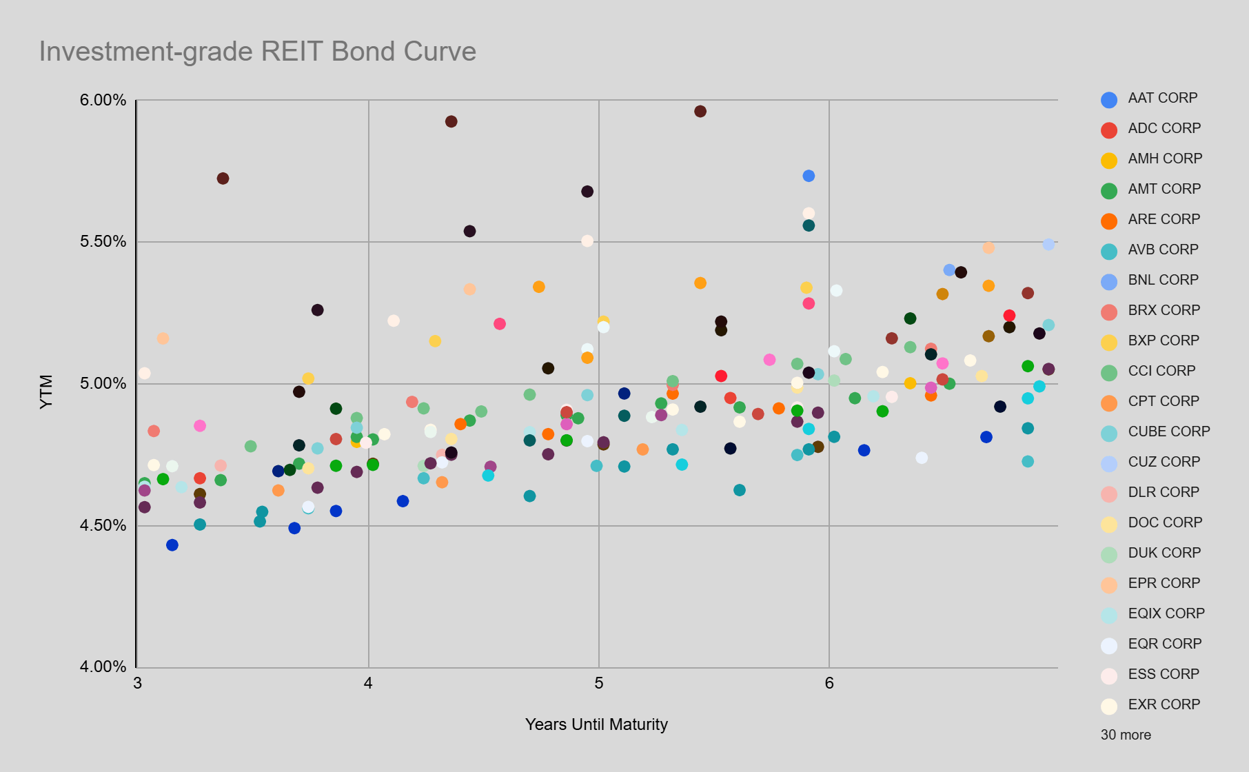 How Does PFFR Compare To Property REIT Sector Bonds? (NYSEARCA:PFFR) | Seeking Alpha