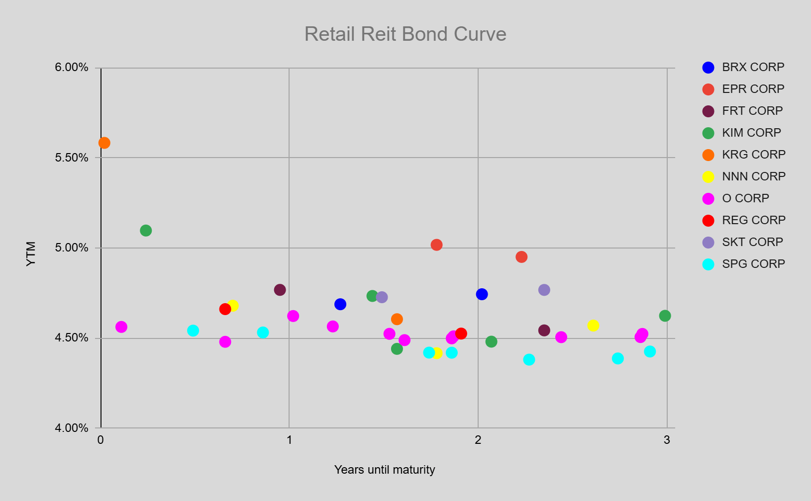 How Does PFFR Compare To Property REIT Sector Bonds? (NYSEARCA:PFFR ...