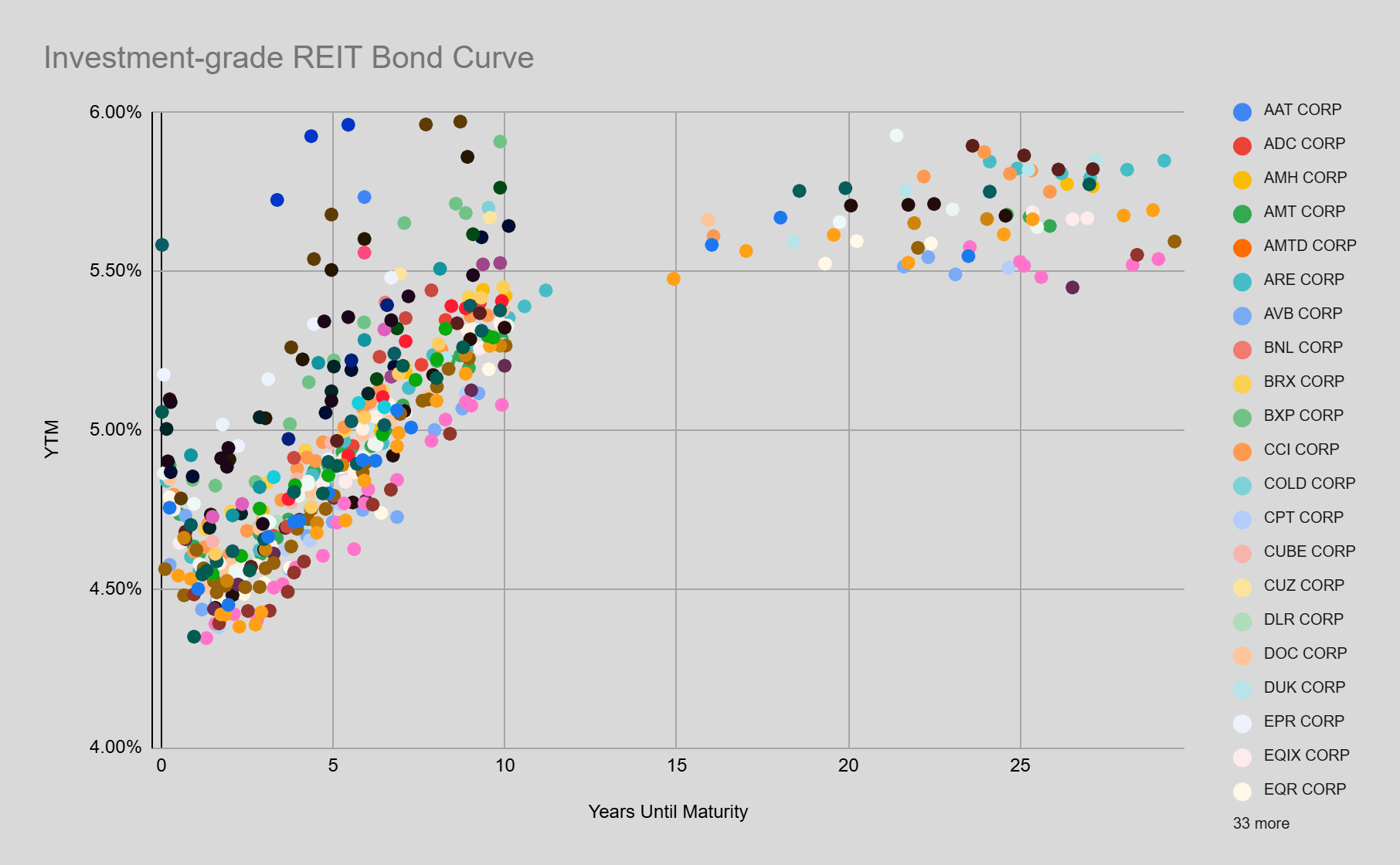 How Does PFFR Compare To Property REIT Sector Bonds? (NYSEARCA:PFFR) | Seeking Alpha