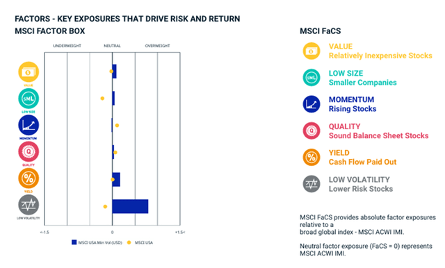 USMV: Not As Safe As You May Think (BATS:USMV) | Seeking Alpha