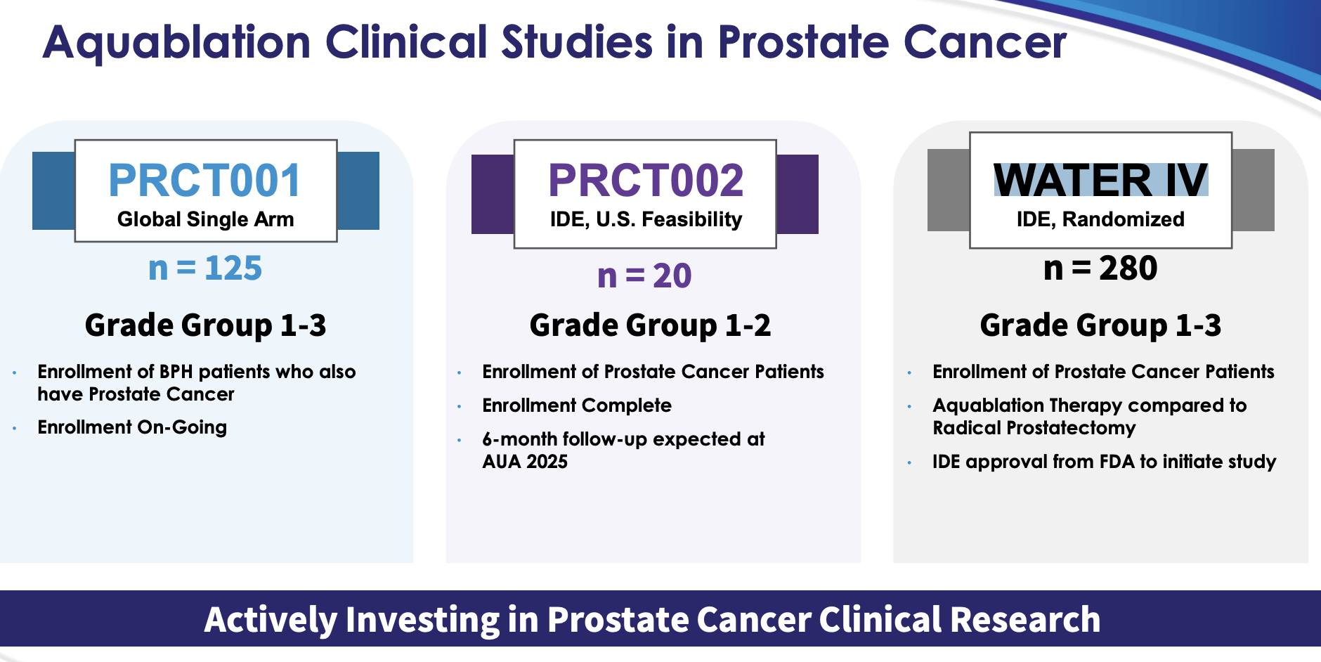 Procept BioRobotics Q4: Strong Growth, But Profitability Seems Far Away ...
