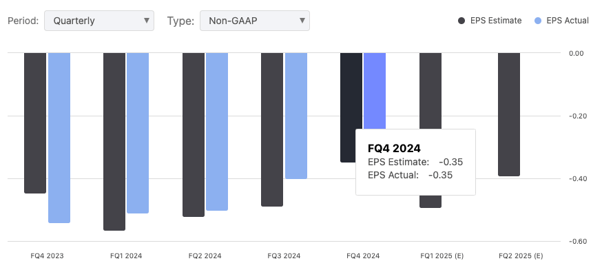 Procept BioRobotics Q4: Strong Growth, But Profitability Seems Far Away ...
