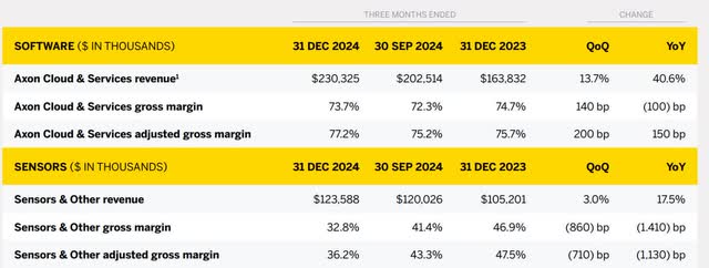 AXON Stock: How Axon Enterprise's Market Leadership Appeals To ...