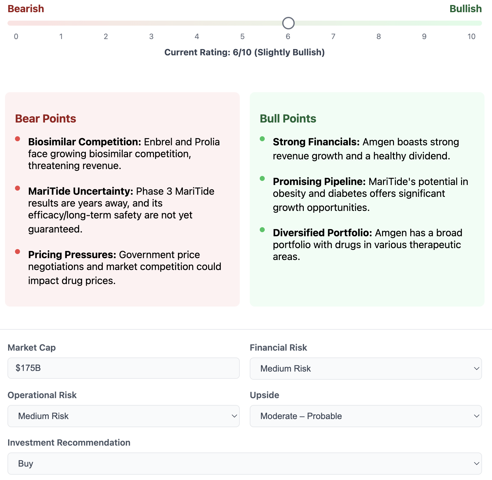 Amgen: Riding The MariTide Of Monthly Weight Loss (NASDAQ:AMGN ...