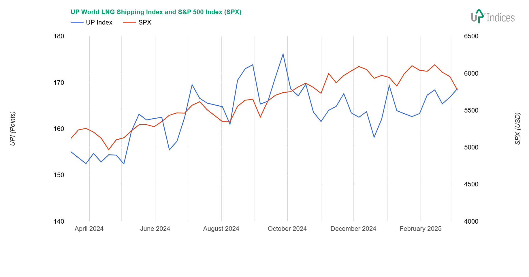 LNG Shipping Stocks: Driven By Spot Rates Or Geopolitics? | Seeking Alpha